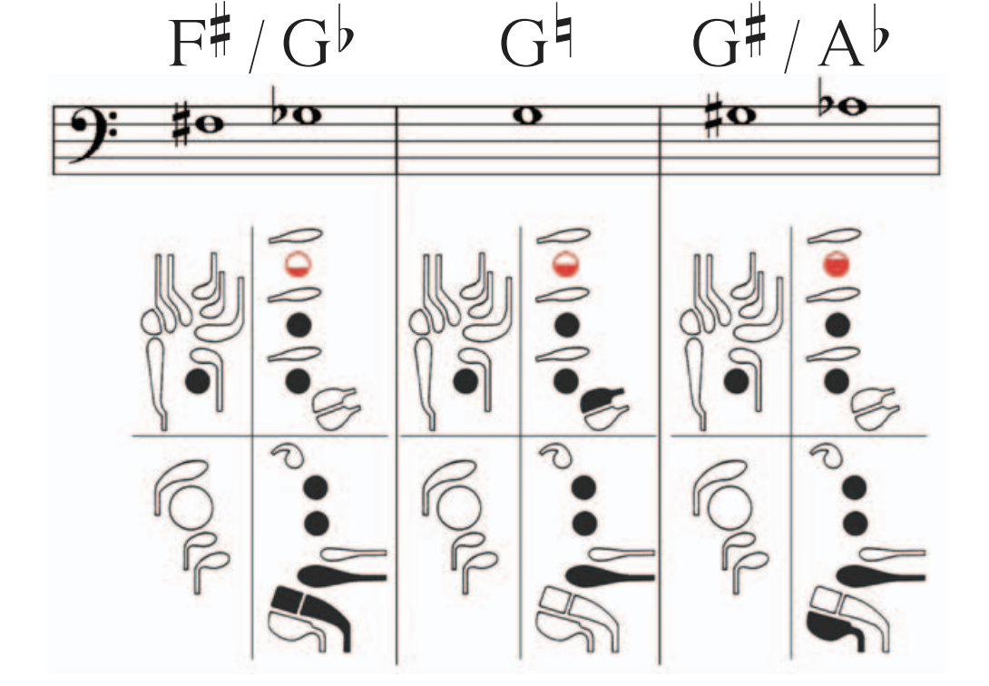 Starting Young Bassoonists (Part 2) | Bandworld Magazine