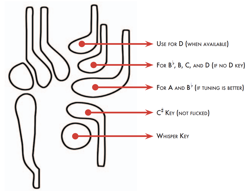 Starting Young Bassoonists (Part 2) | Bandworld Magazine