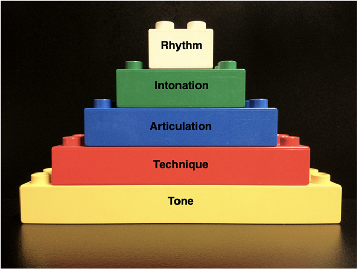 Building Blocks for a Better Band | Bandworld Magazine