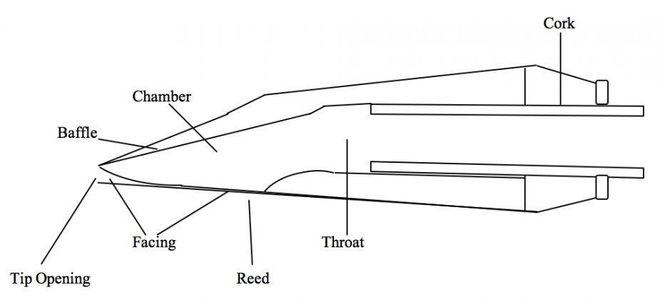 Selecting a Classical Saxophone Mouthpiece for Band Performance ...
